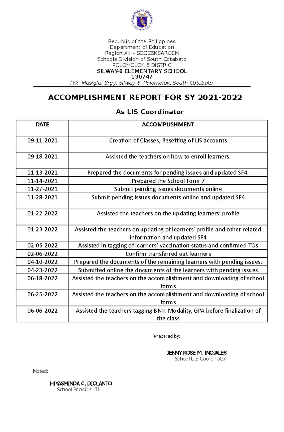 ACCOMPLISHMENT REPORT FOR SY 2021-2022 AS LIS COORD (LIS 130747) - Studocu