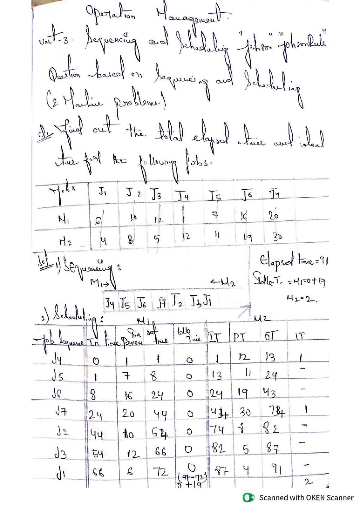 OM Notes: Operations Management Unit 3 - Problem Solving Techniques ...