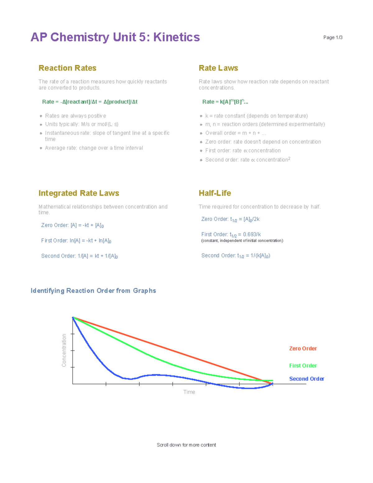 AP Chemistry Unit 5: Kinetics Cheat Sheet on Reaction Rates - Studocu