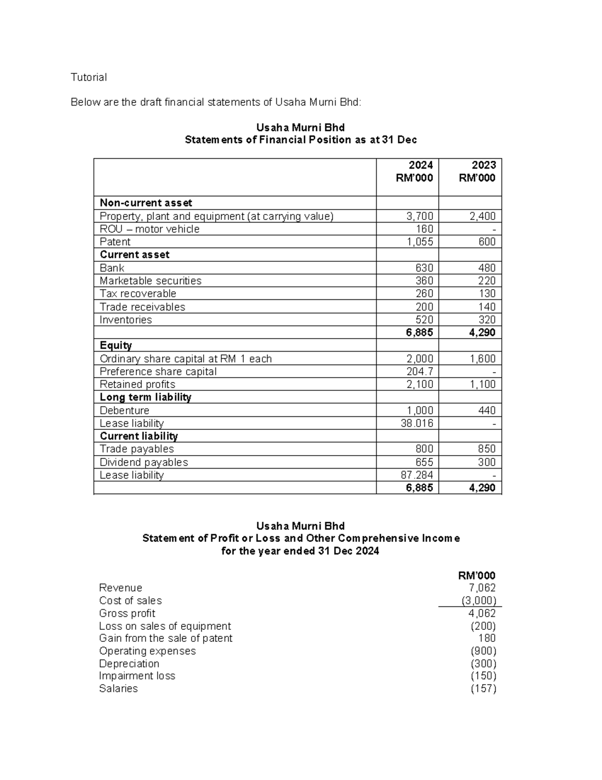 FAR510 Tutorial: Draft Financial Statements of Usaha Murni Bhd - Studocu
