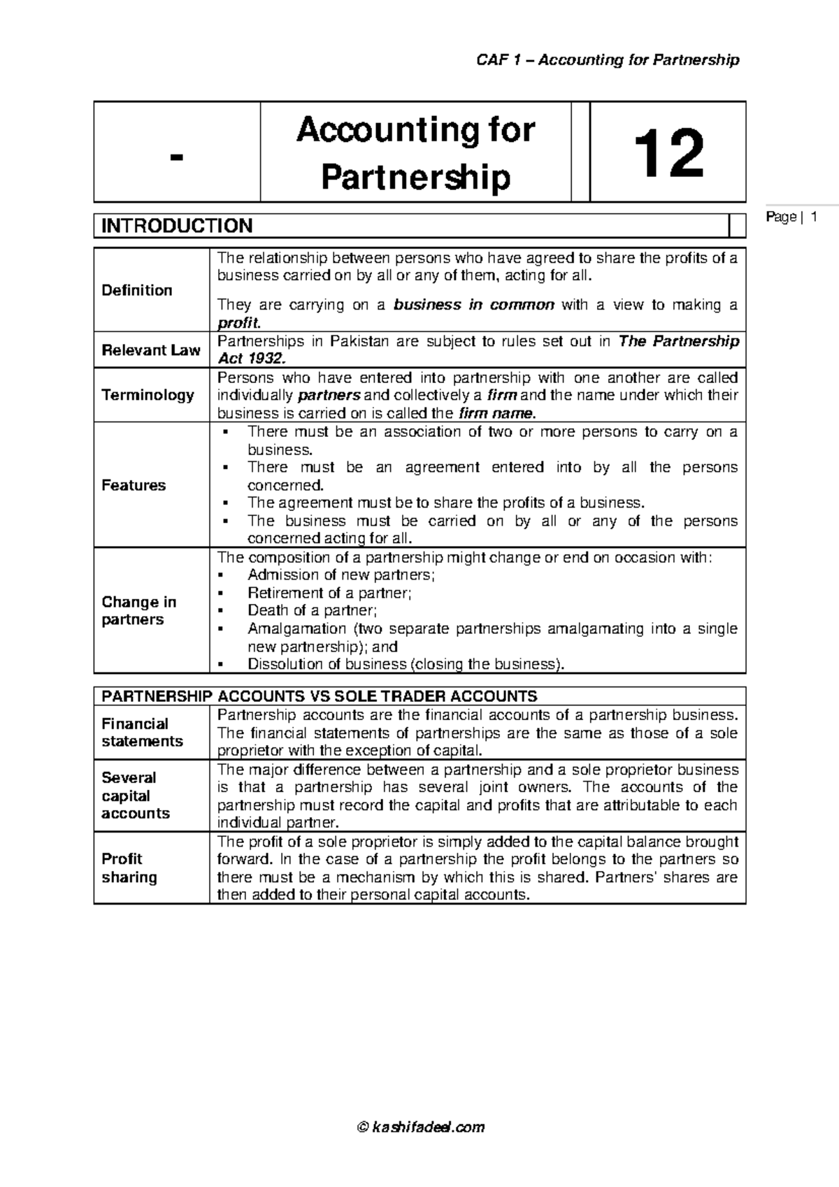 Accounting for Partnership: Solutions to Key Questions (ACC 101) - Studocu