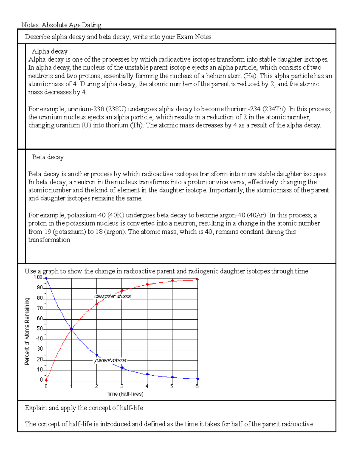Module 9 Final Exam Notes: Absolute Age Dating Techniques - Studocu