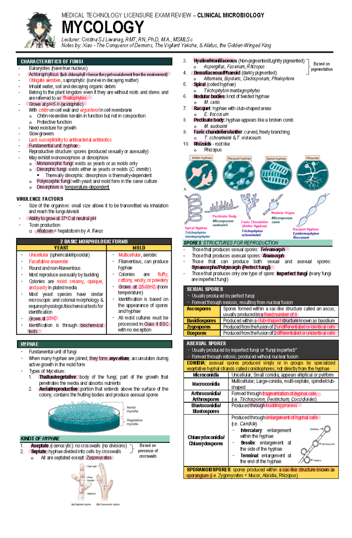 MTLE-MYCO - secret - MEDICAL TECHNOLOGY LICENSURE EXAM REVIEW – CLINICAL MICROBIOLOGY MYCOLOGY ...