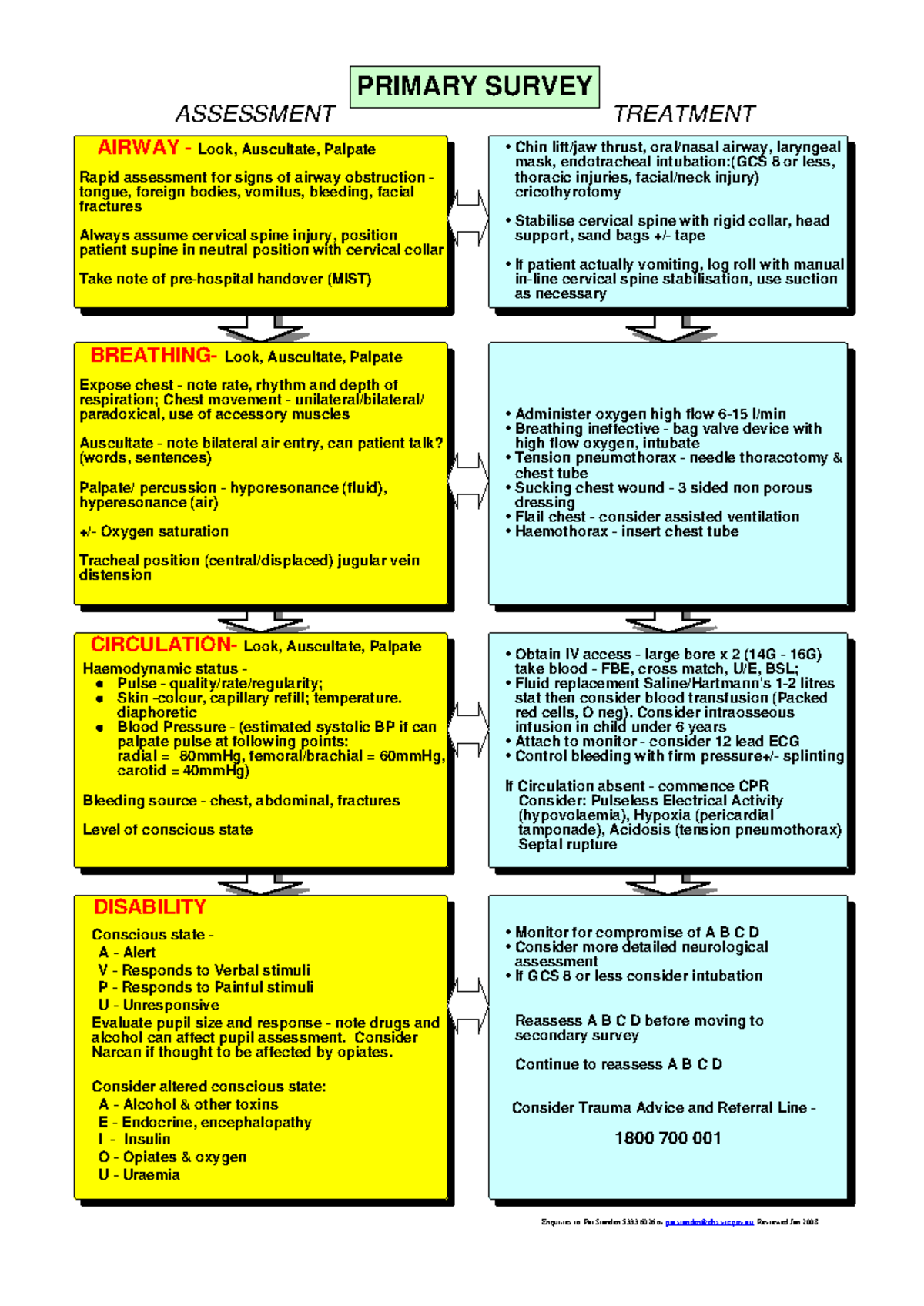 Primary Survey Chart - Trauma Assessment Guidance (Reviewed Jan 2008 ...