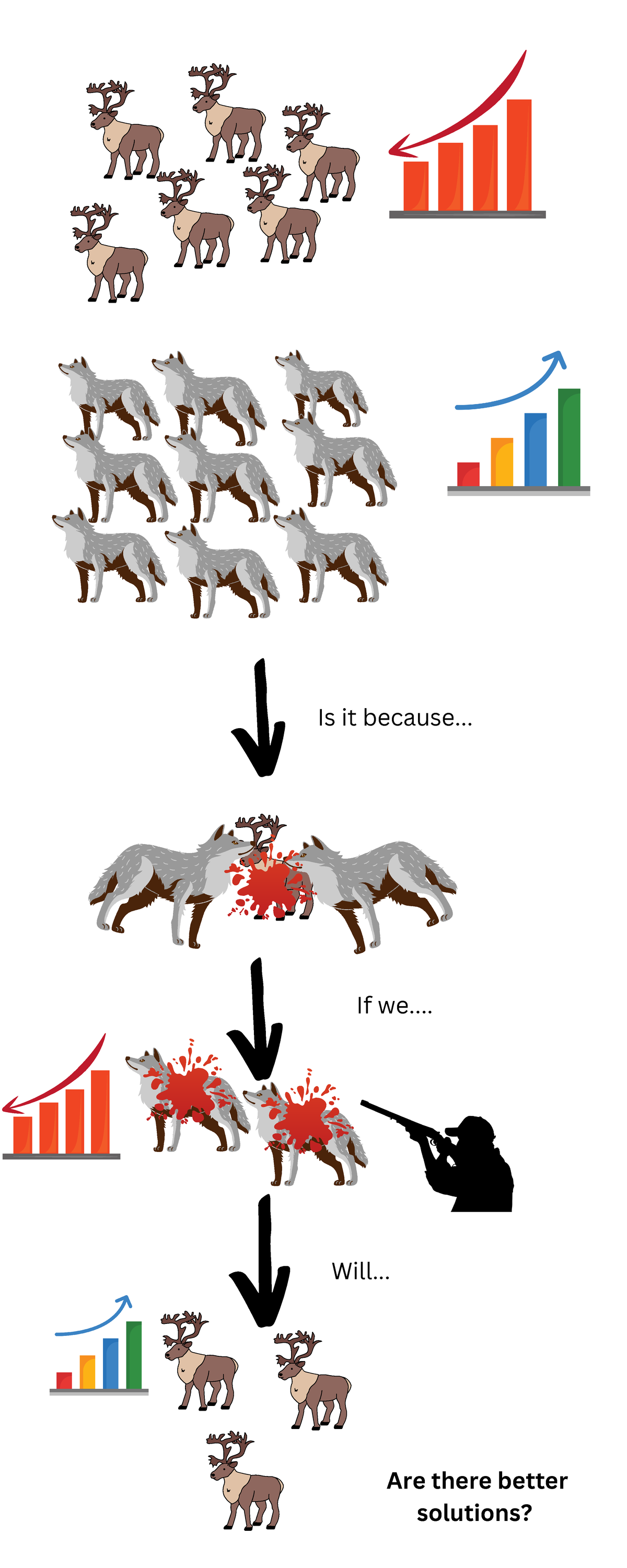 Example - cons practice - Is it because... If we.... Will... Are there ...