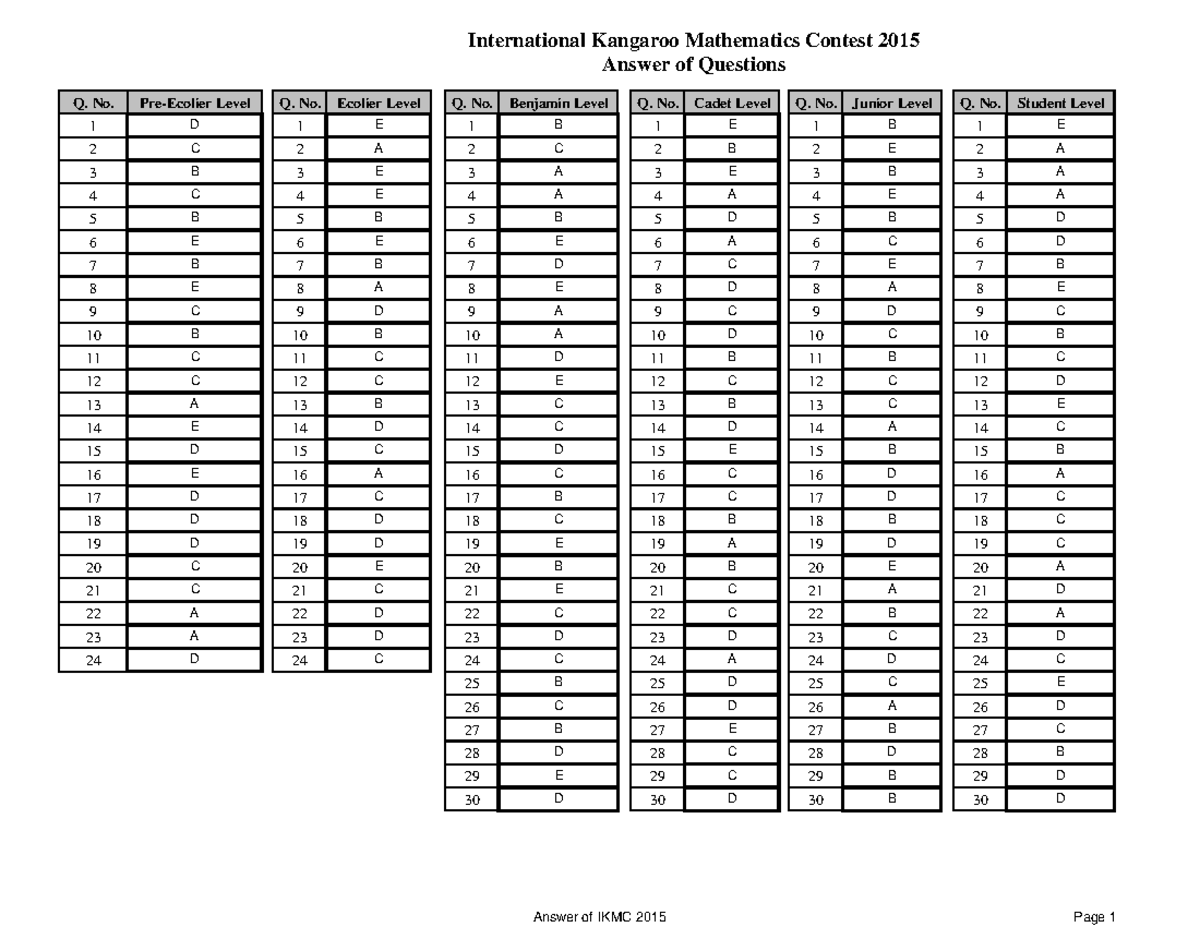 International Kangaroo Mathematics Contest 2015 Answer Key - Studocu