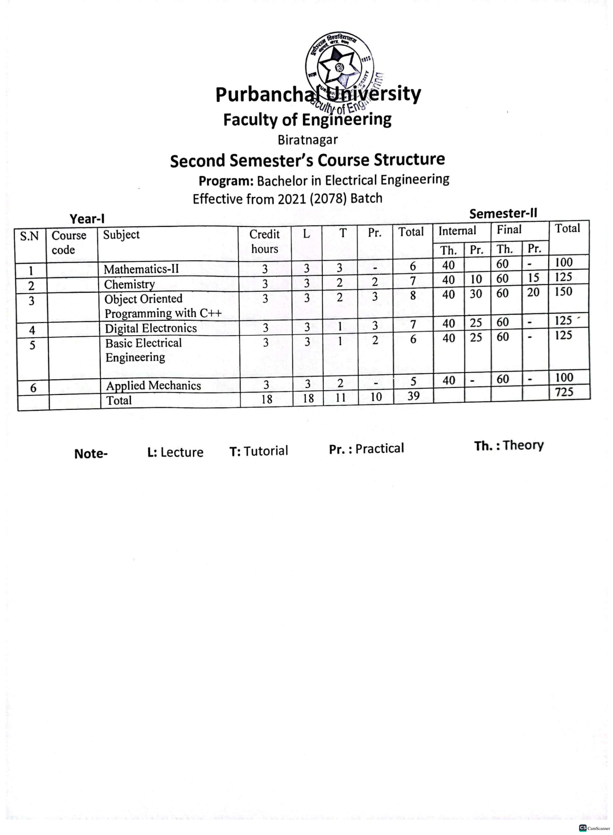 BE Electrical Engineering Semester II Syllabus & Model Questions (2021 ...