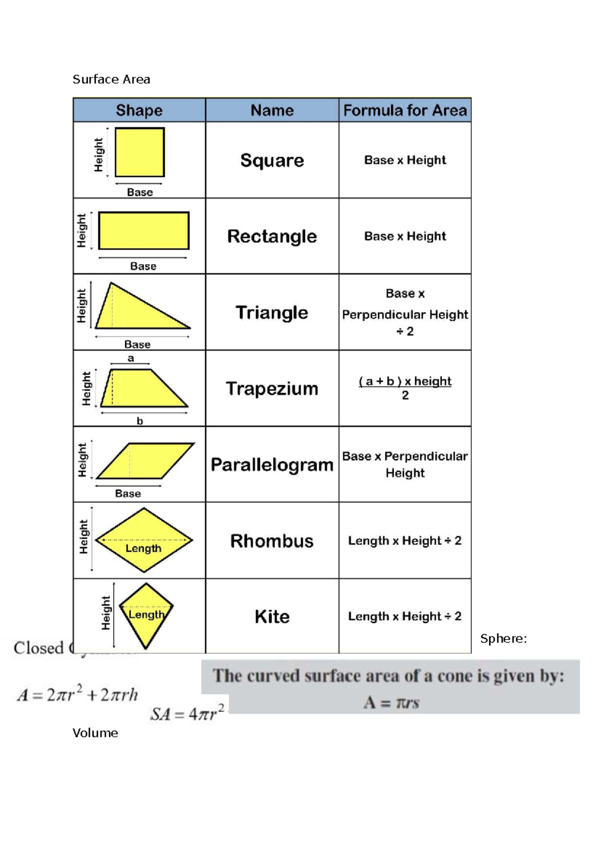 Math sa+v+trig - formula sheet - Surface Area Sphere: Volume ...