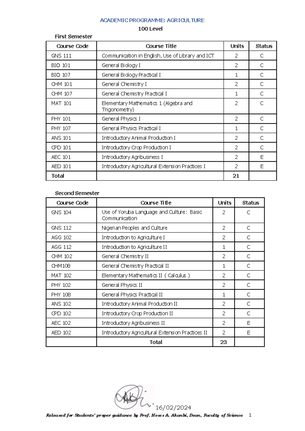 100L Academic Programmes in Science: Course Codes & Titles Overview ...