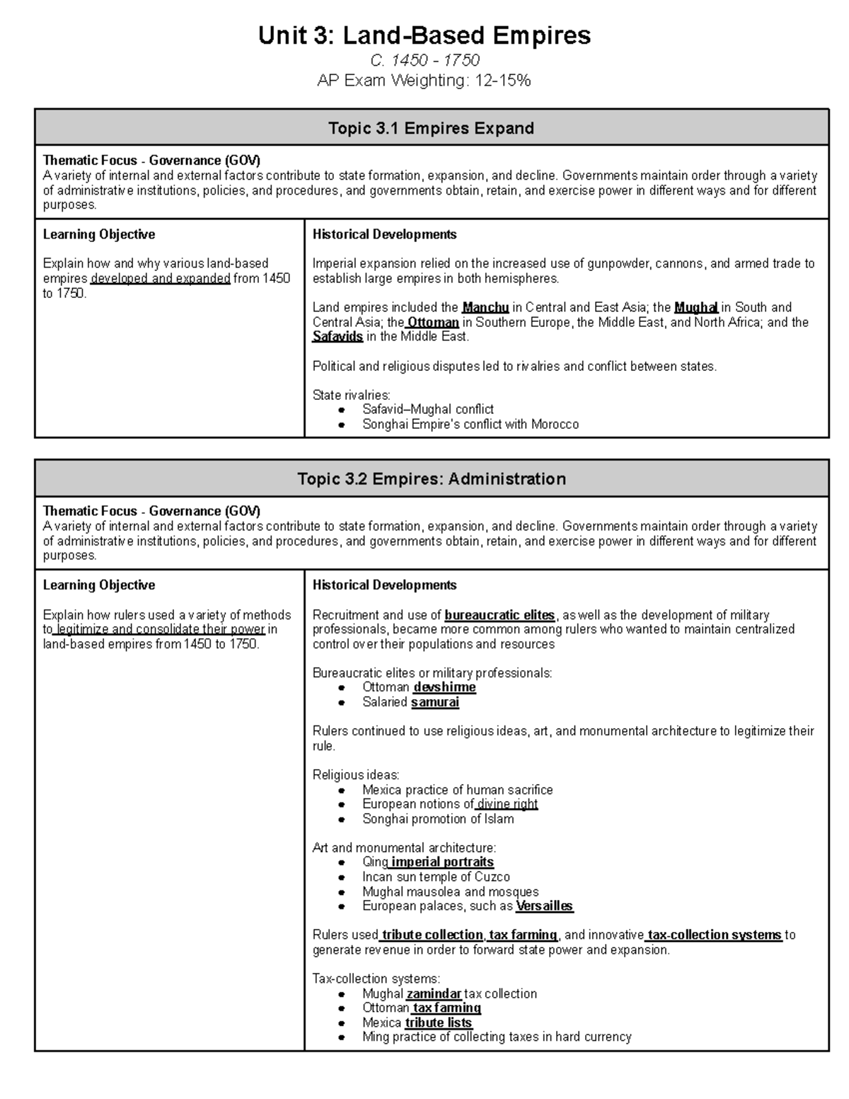 Unit 3: Empires Expansion & Governance (1450-1750) AP Notes - Studocu