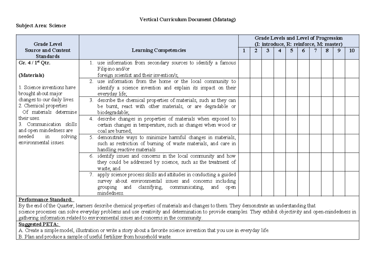 Vertical Curriculum Document: Science Standards Gr. 4 1st Qtr. - Studocu