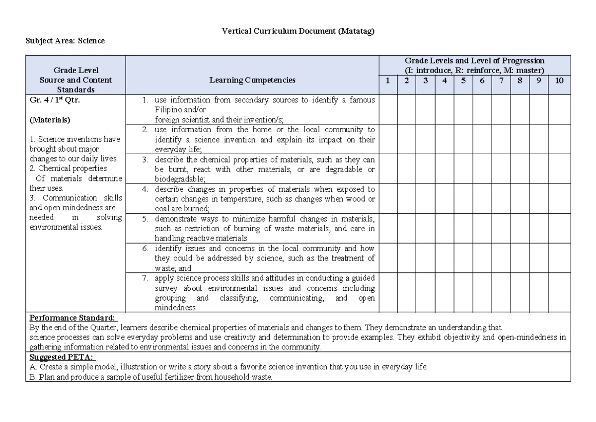 Vertical-Articulation-Report - CURRICULUM VERTICAL ARTICULATION REPORT ...