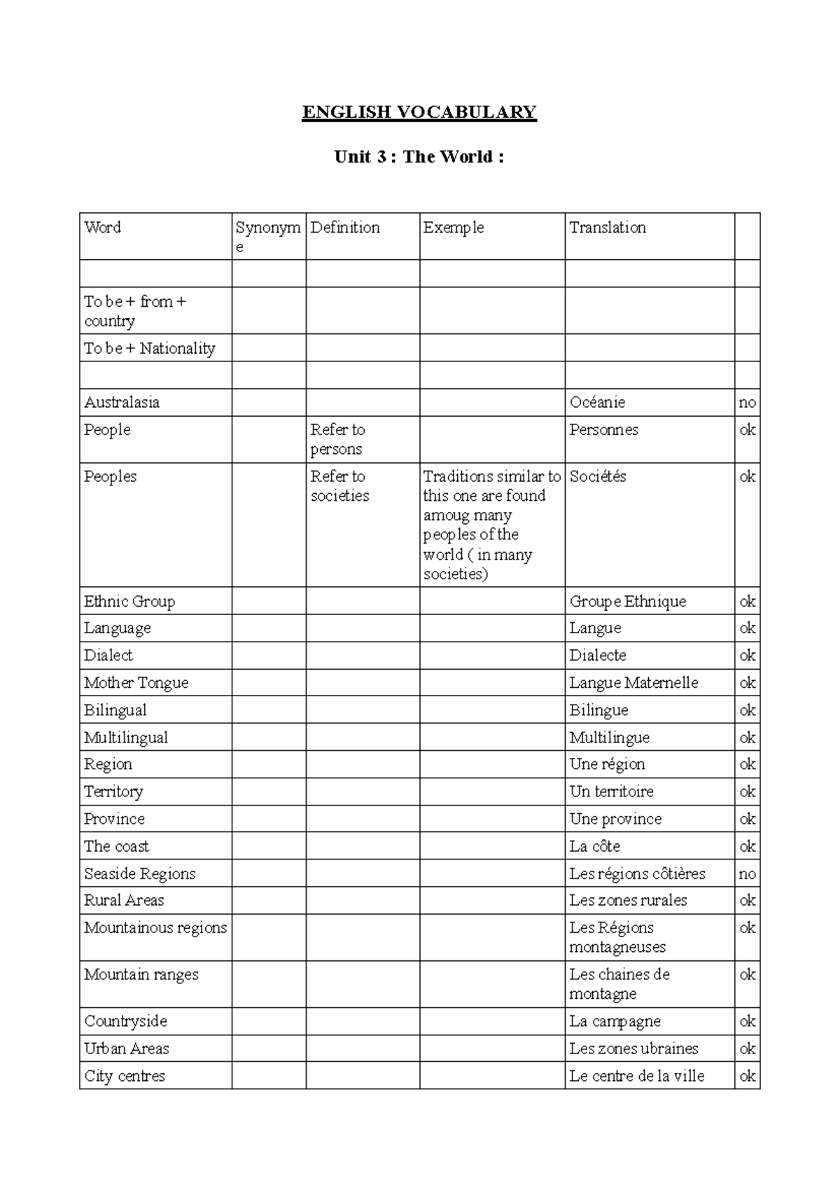 ENGLISH 1 Vocabulary Unit 3: The World - Synonyms & Definitions - Studocu