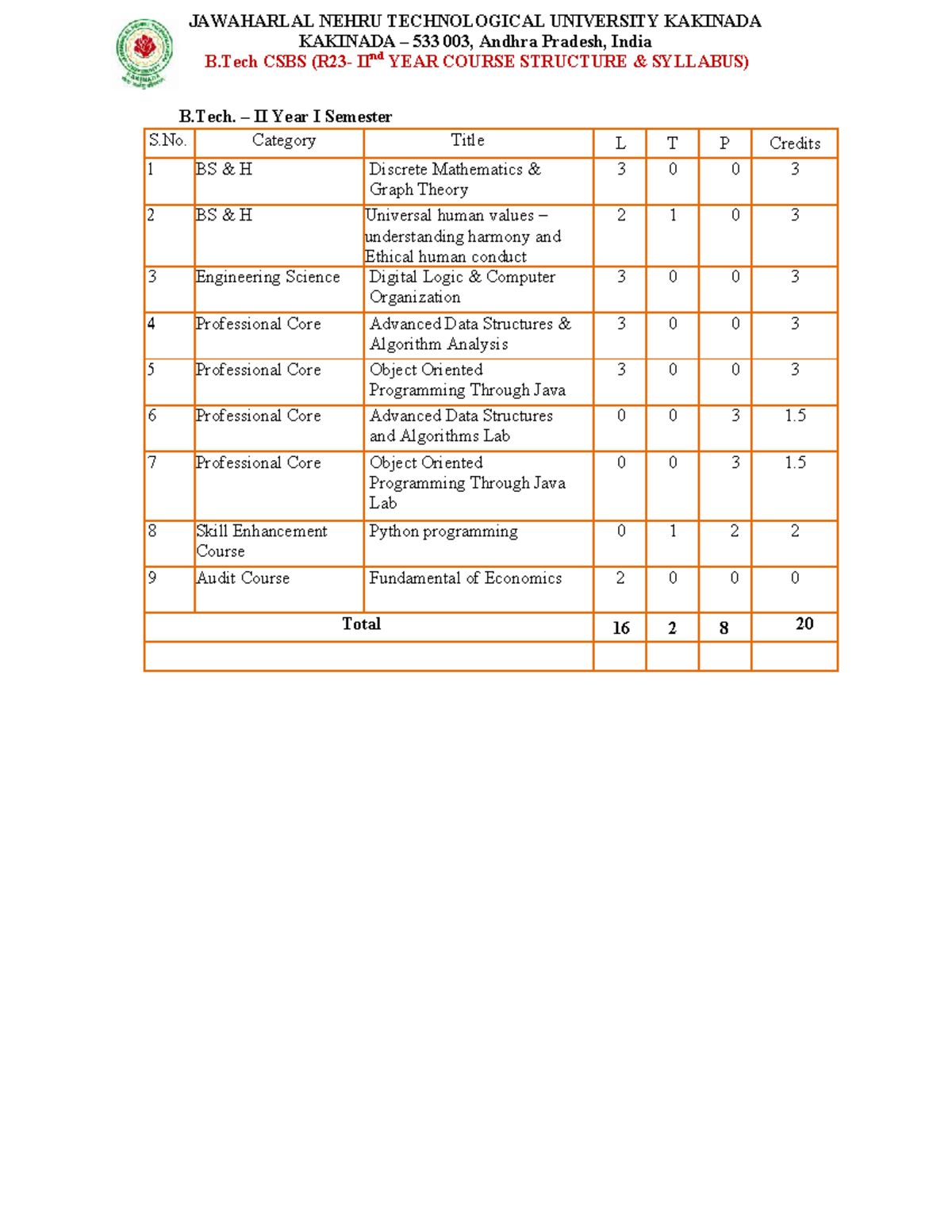 R23 B.Tech CSBS II Year Course Structure and Syllabus Overview - Studocu