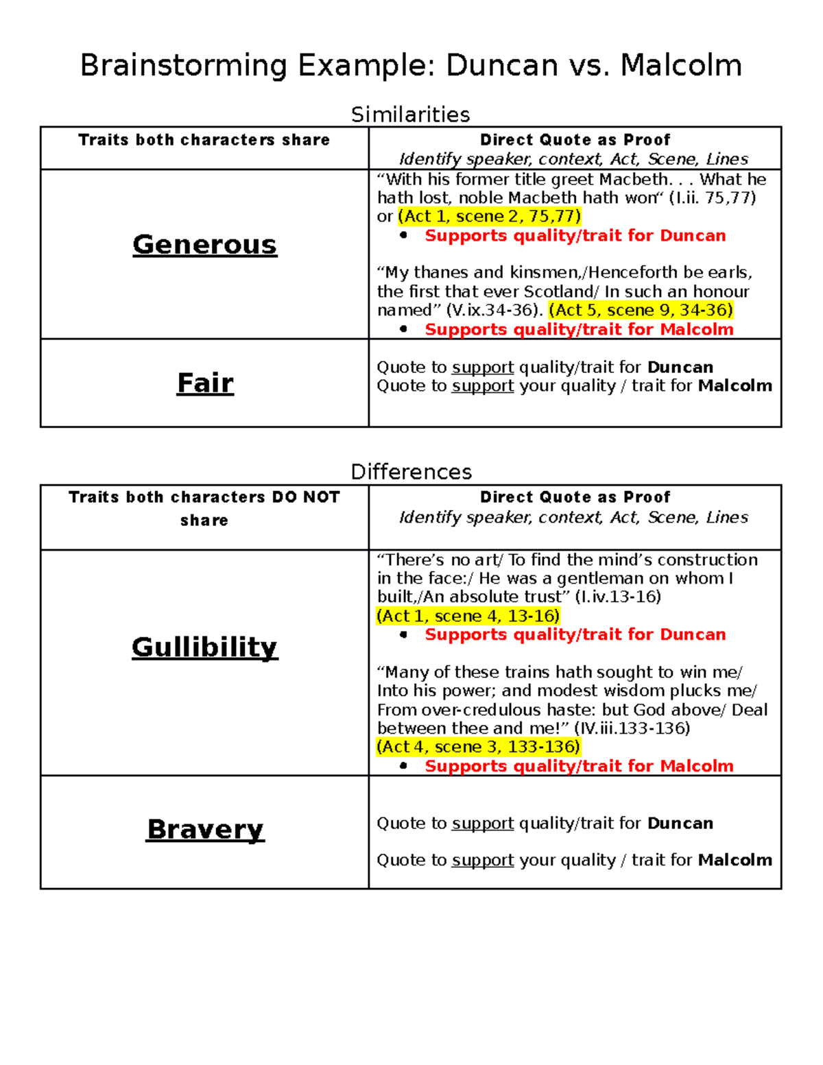 Compare Contrast Essay Example - Brainstorming Example: Duncan vs ...