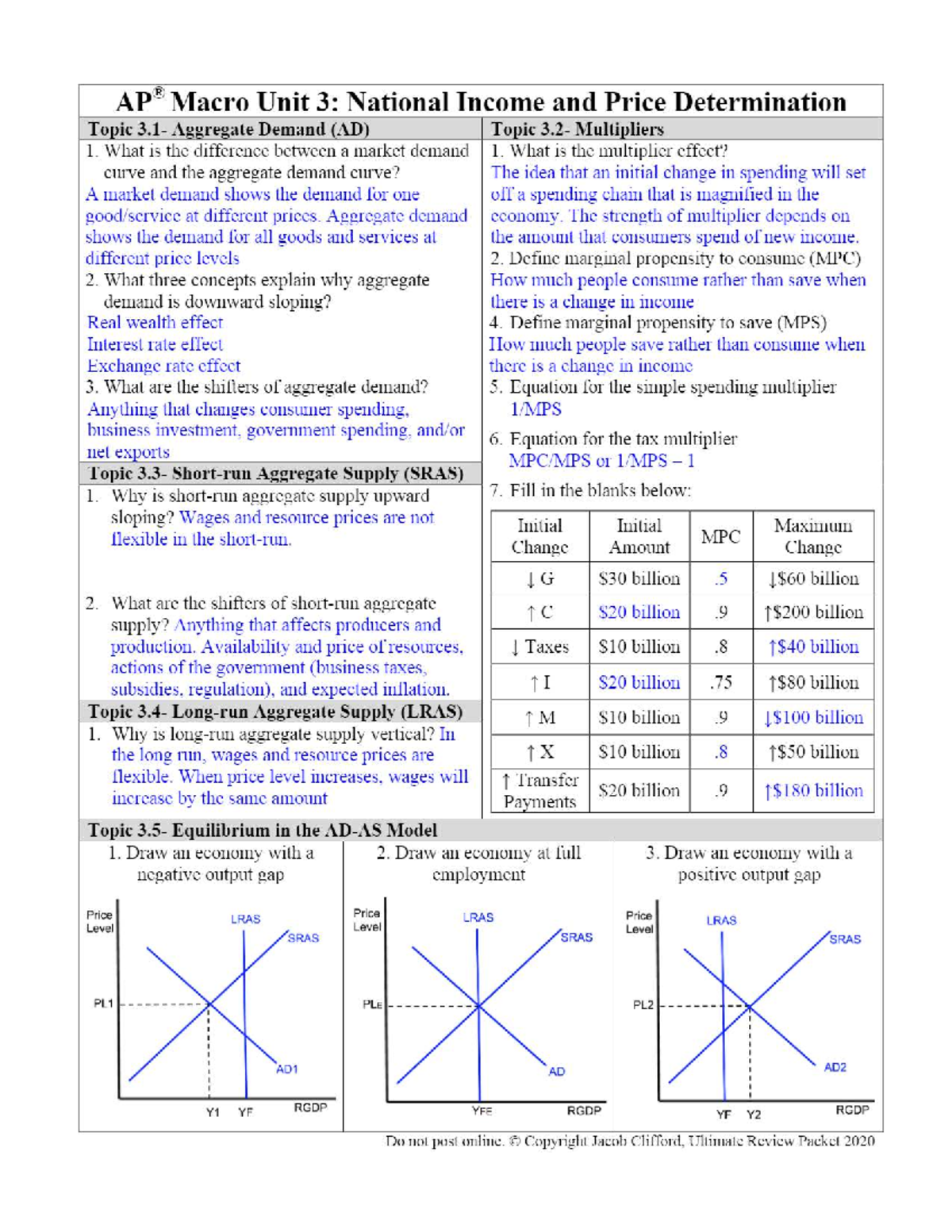 AP Macro Final Exam Review: National Income & Price Determination - Studocu