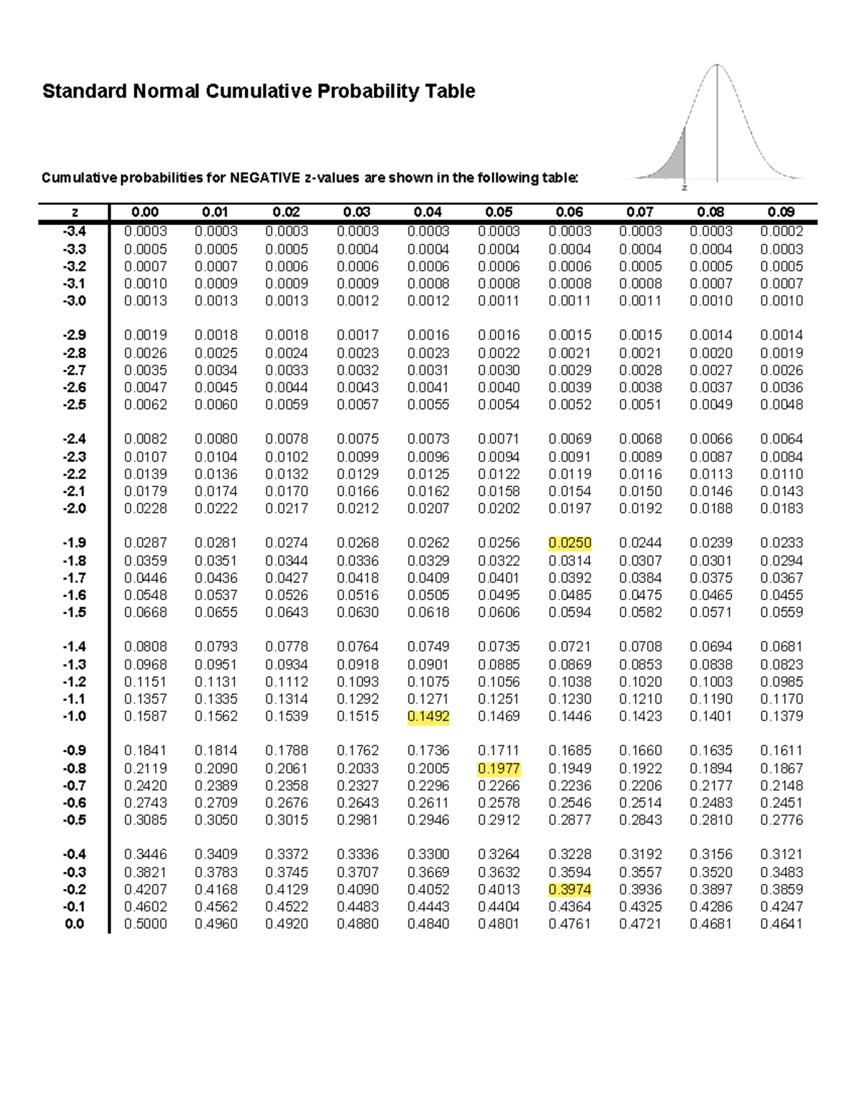Normal-table - Normal table - Standard Normal Cumulative Probability ...