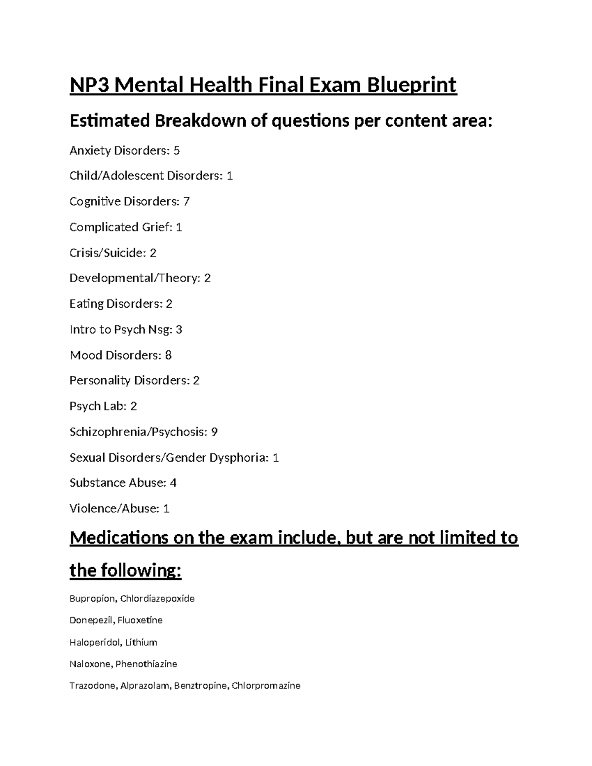 NP3 Mental Health Final Exam Blueprint - Question Breakdown ...
