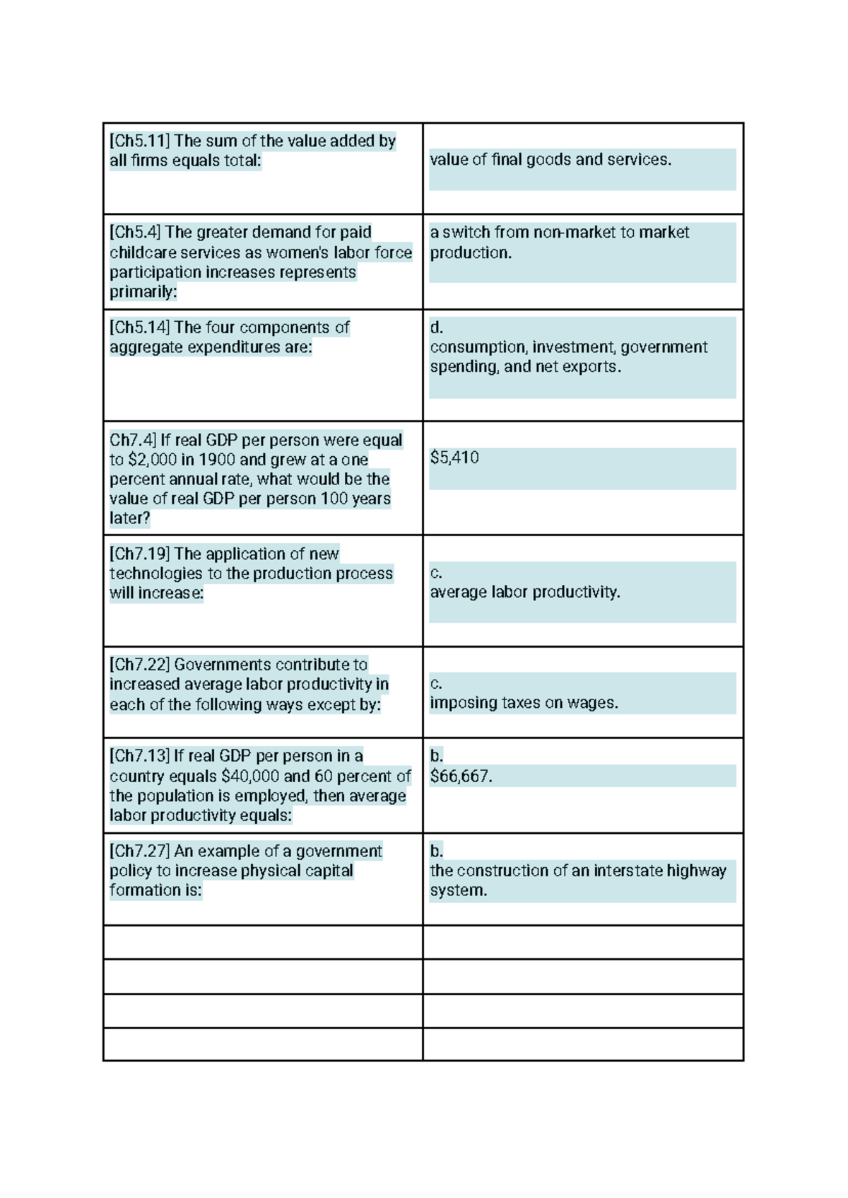 ECO 101: Economic Growth Exam - Multiple Choice Questions - Studocu