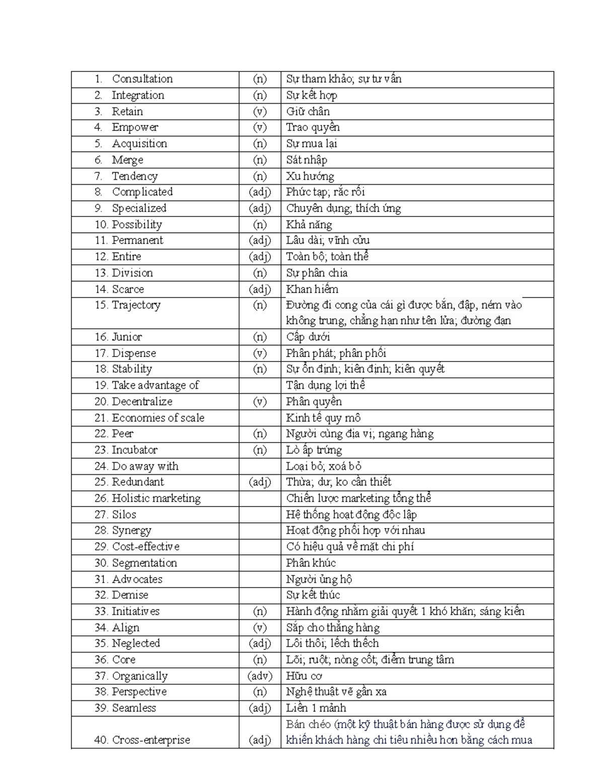Vocab List for Business Studies: Key Terms and Definitions - Studocu