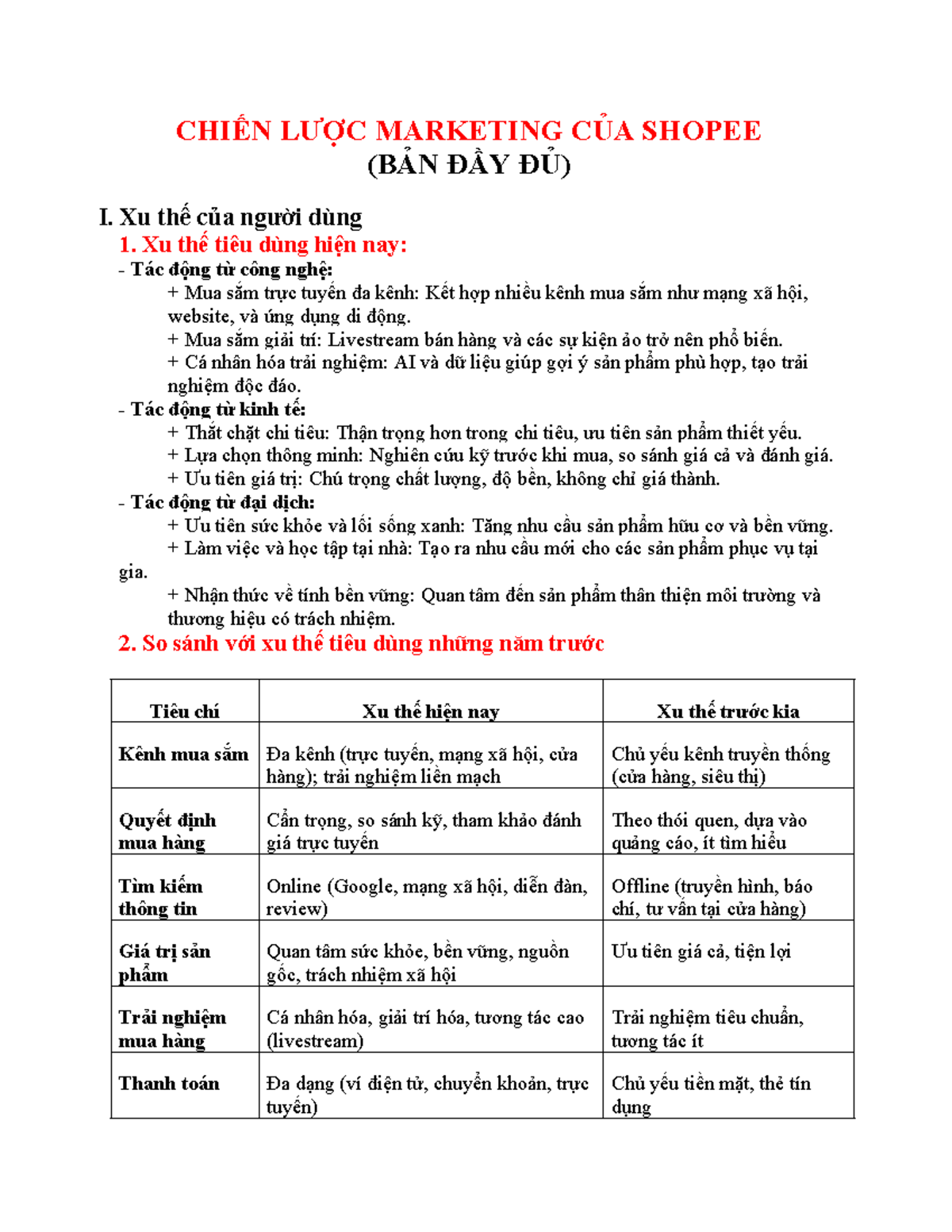 CHIẾN LƯỢC MARKETING CỦA SHOPEE (BẢN ĐẦY ĐỦ) - Studocu