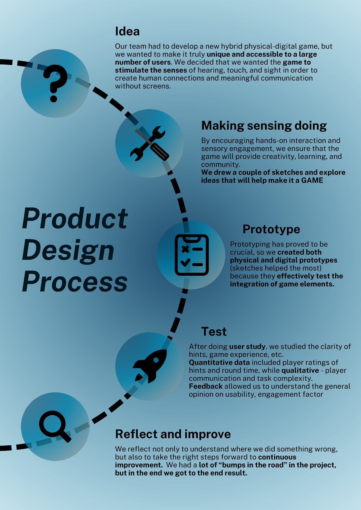 Colorful Minimalist Design Process Infographic Poster (297 x 420 мм ...