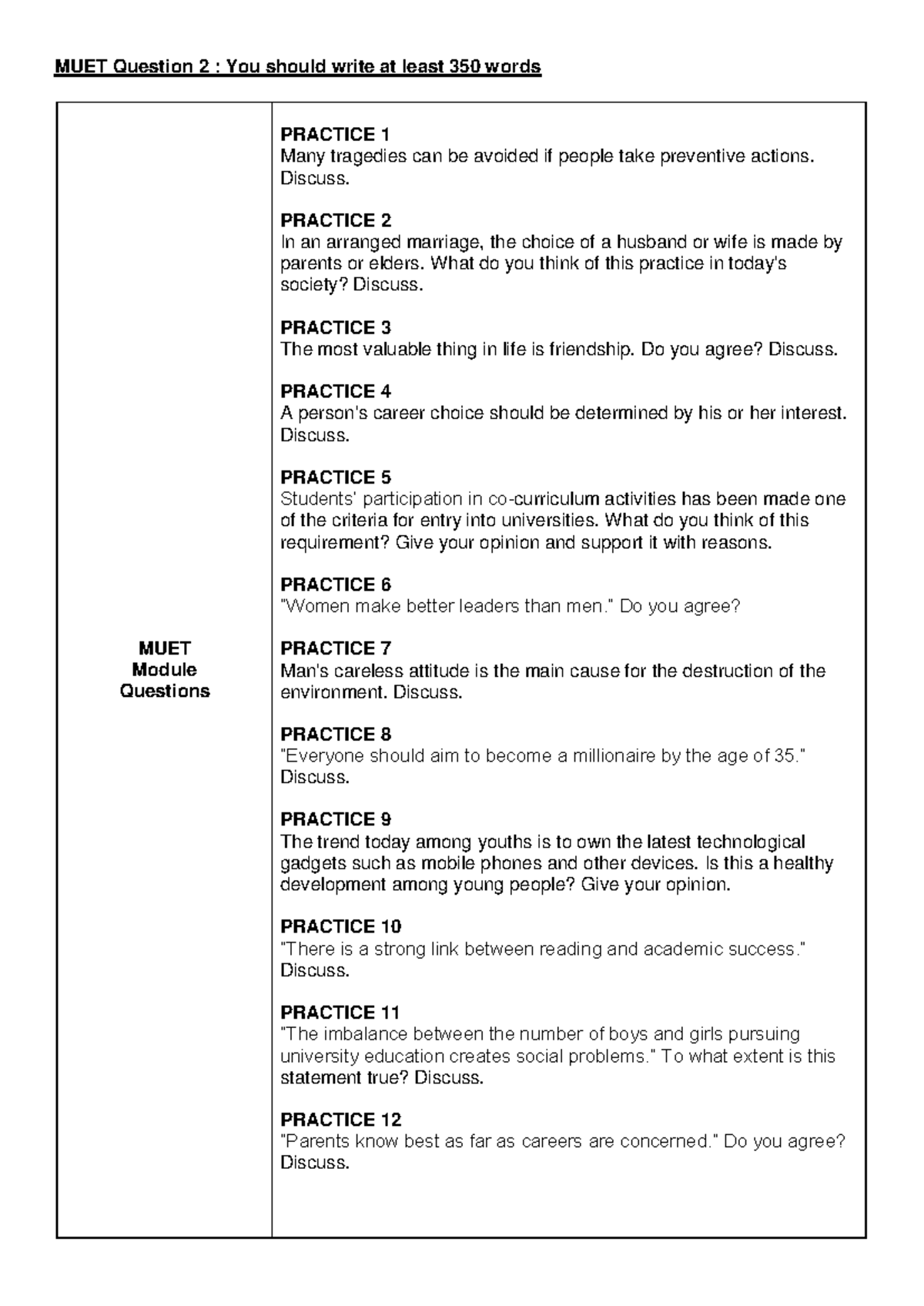 MUET Question 2 PYQ - 2022 Discussion Prompts and Essay Guide - Studocu