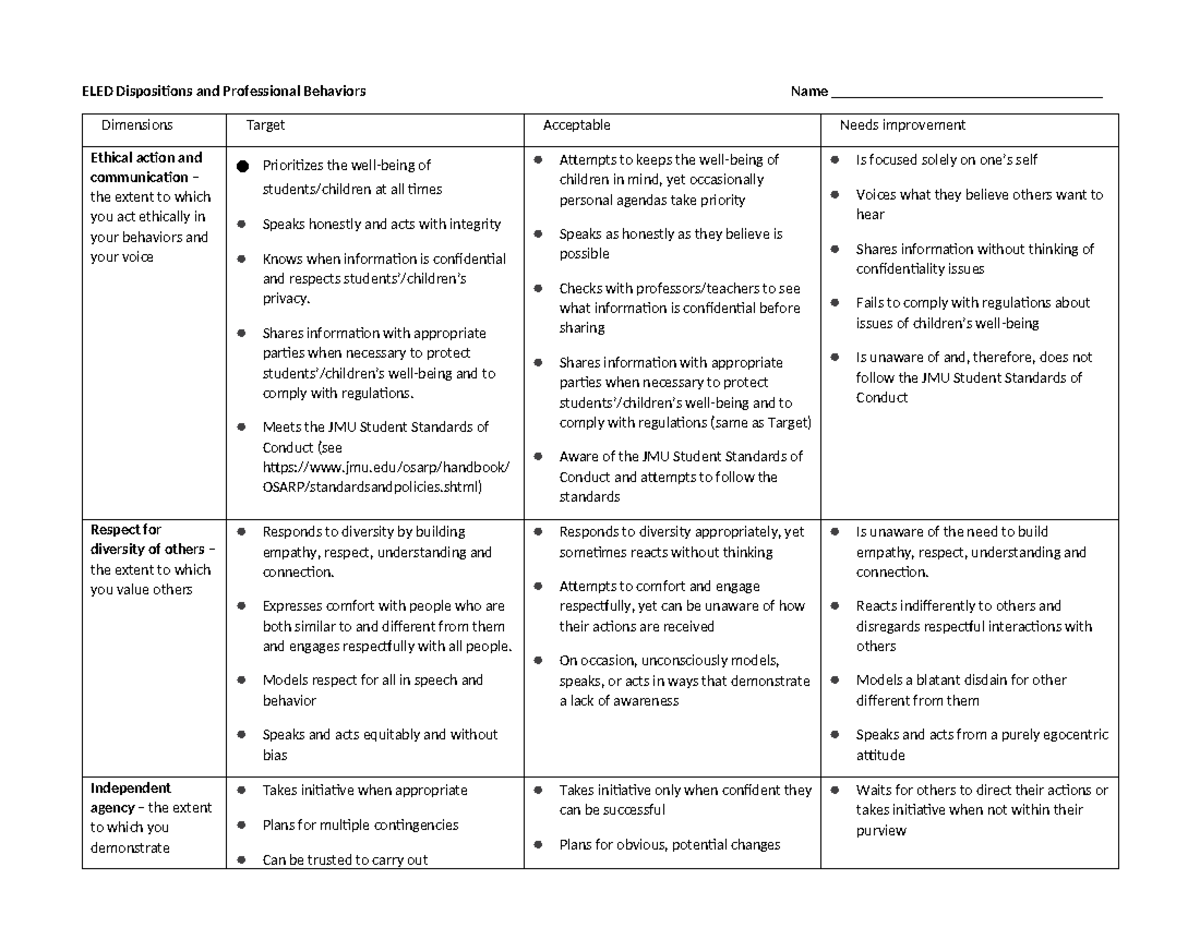 ELED Disposition Rubric: Professional Behaviors & Ethical Standards ...