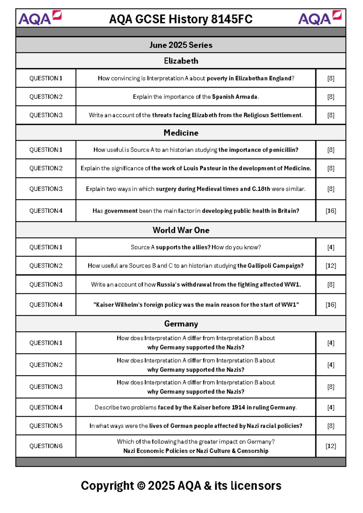 AQA GCSE History 8145FC June 2025 Exam: Key Questions & Interpretations ...