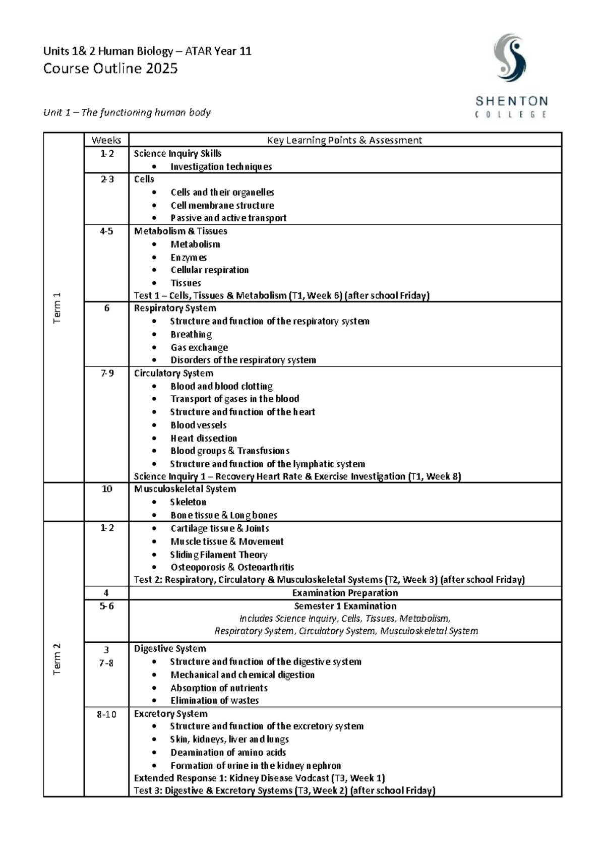 Human Biology ATAR Year 11 Course Outline 2025: Units 2 & 1 Overview ...
