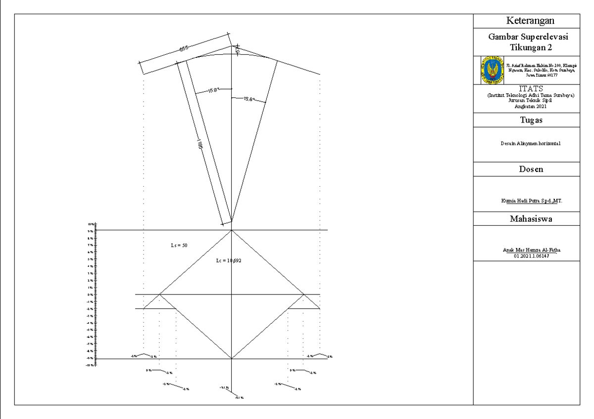 Super Elevasi Perkerasan Jalan - Keterangan Gambar Superelevasi ...