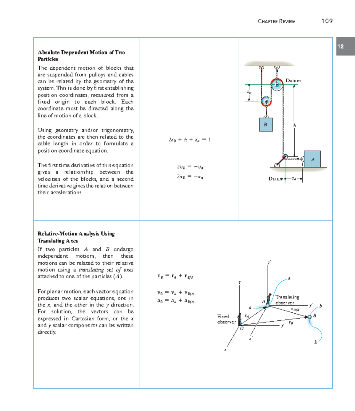 109 CHAPTER REVIEW 12: Absolute Dependent Motion of Two Particles - Studocu