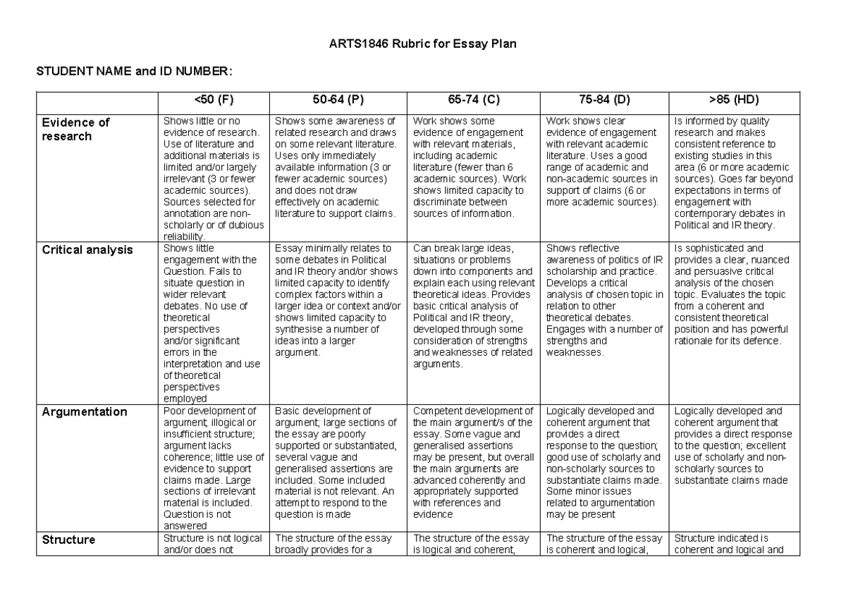 ARTS1846 rubric for essay plan - ARTS1846 Rubric for Essay Plan STUDENT ...