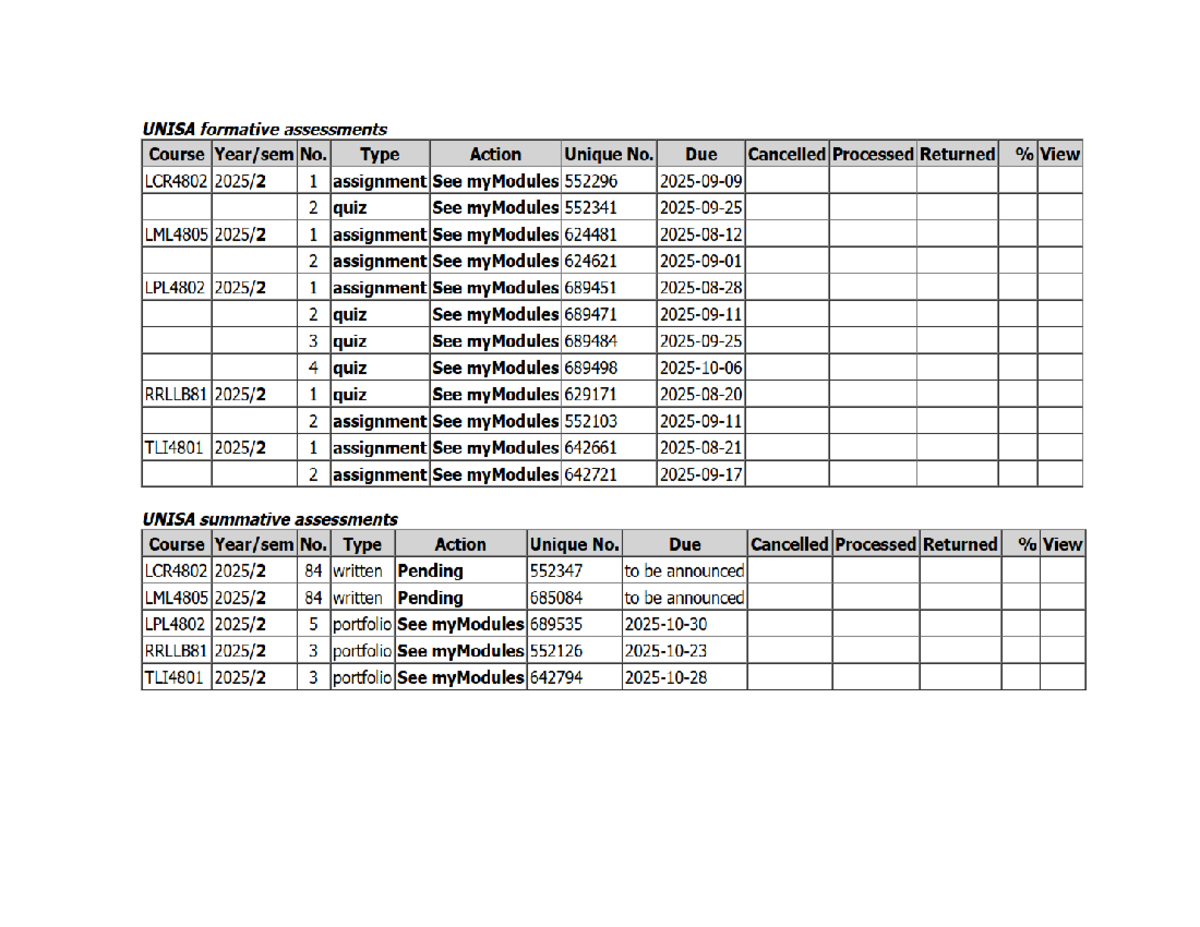 S2 2025 - UNISA Assignment & Quiz Timetable - Studocu