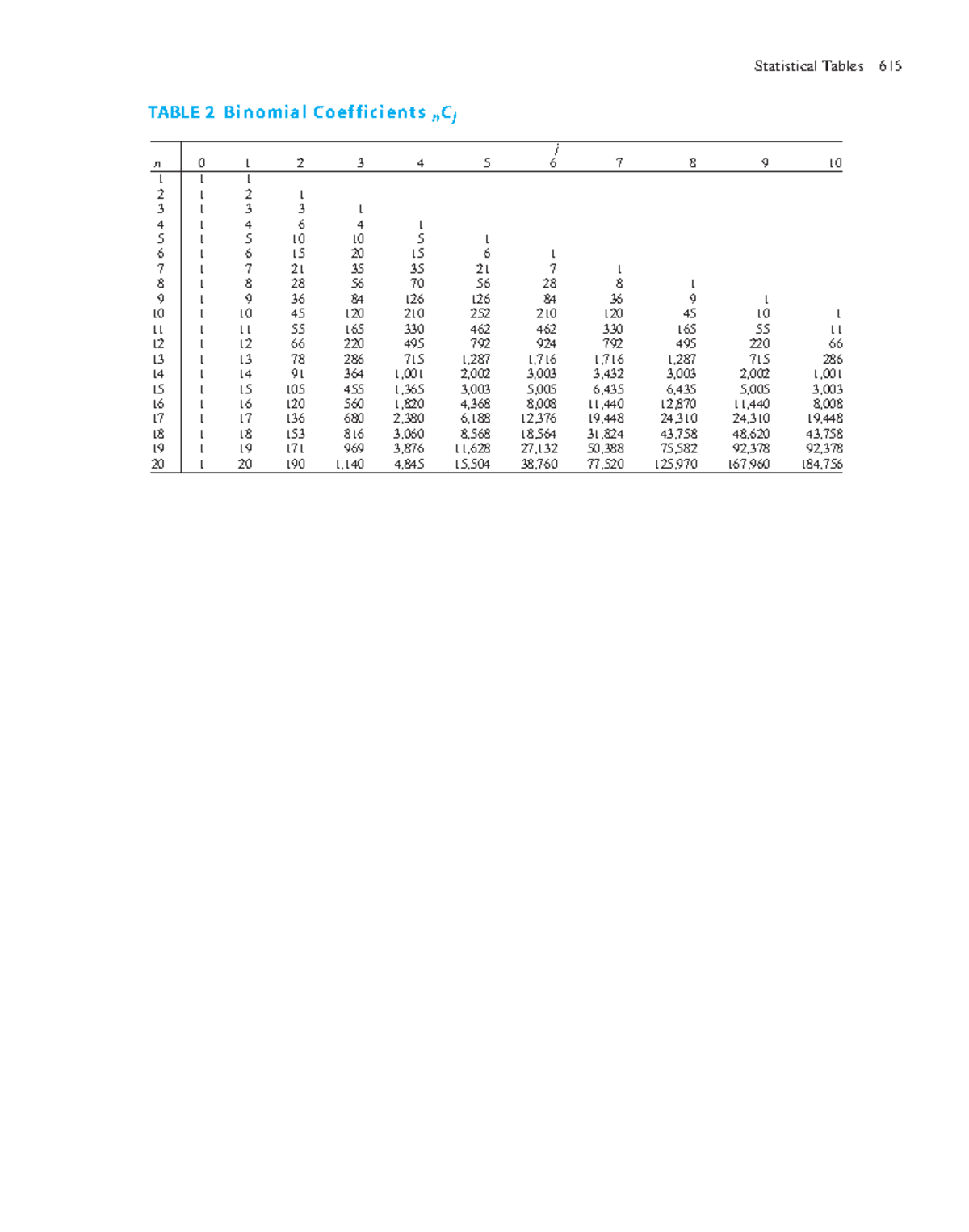 Statistical Tables for Binomial Coefficients and Normal Curve - Studocu
