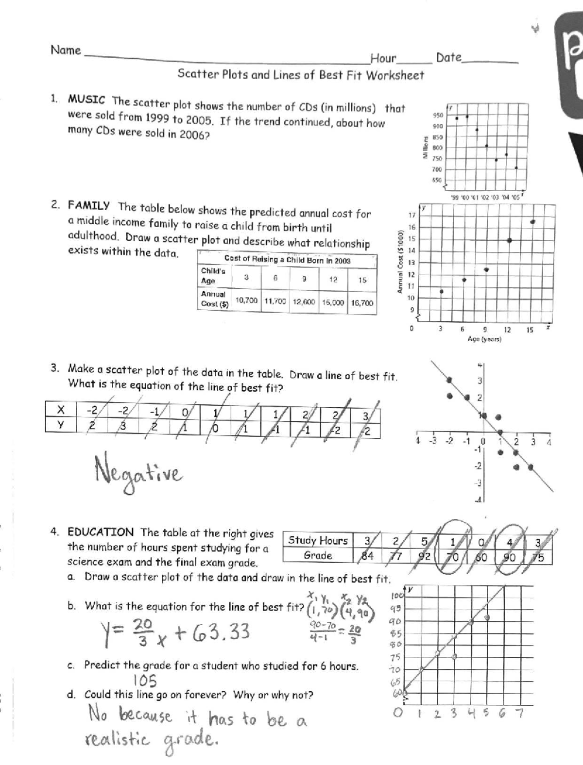 Pi 1: Scatter Plots & Lines of Best Fit Worksheet - Studocu