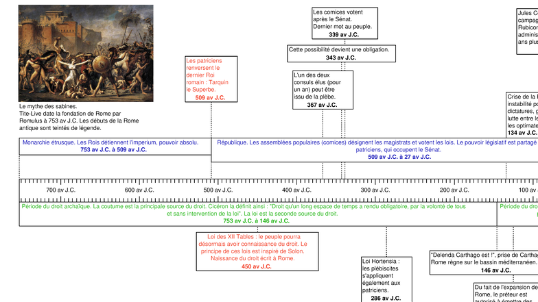Frise Chronologique - Histoire de Rome (753 av J.C. - 146 av J.C ...