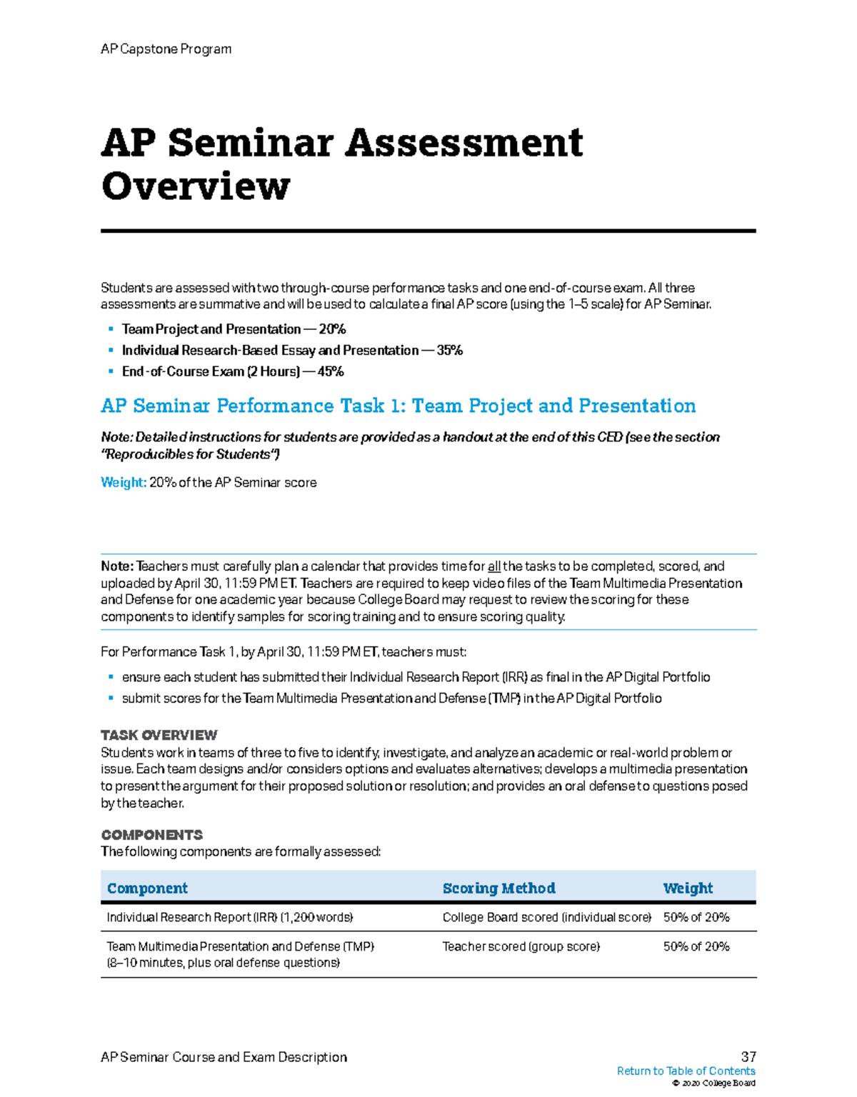 AP Seminar Performance Task 2: Individual Research Essay & Presentation ...