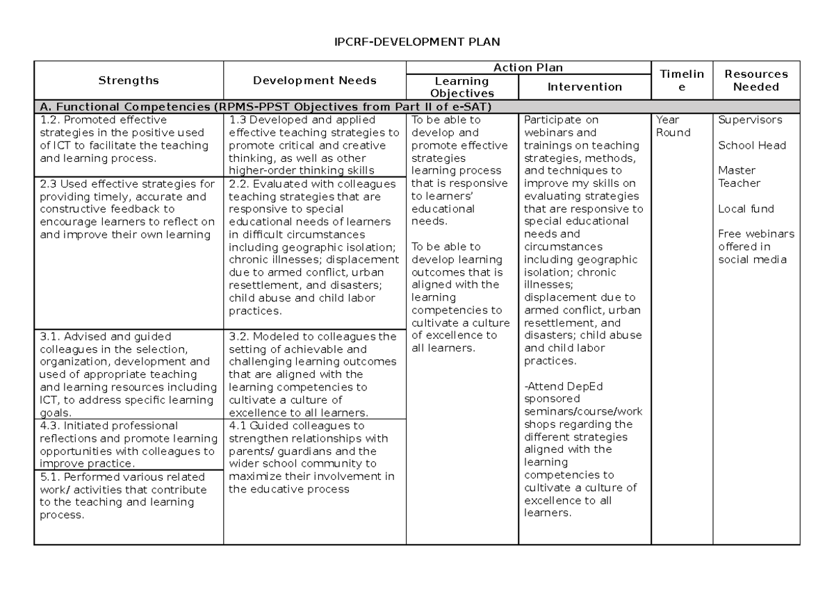 IPCRF Development Plan (Year Round) by Junalyn T. Zaragosa - Studocu
