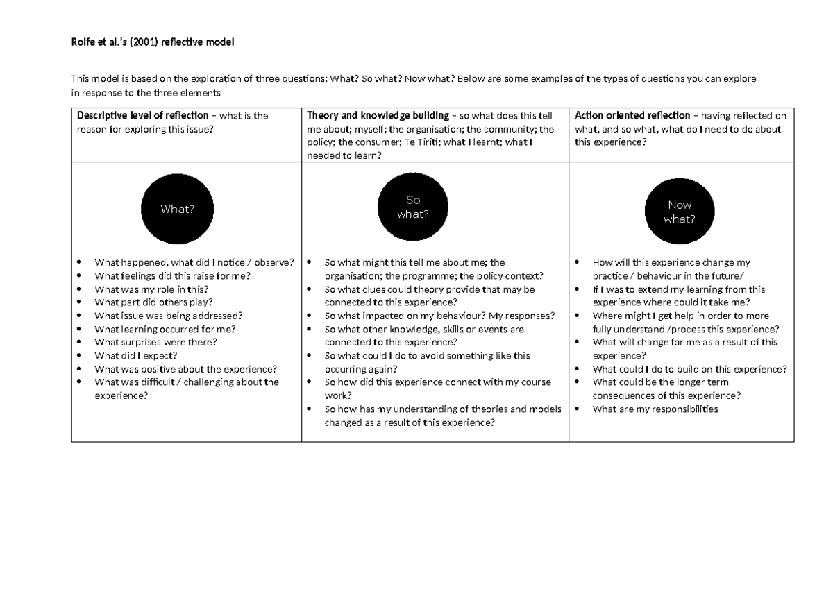 Reflective Model Analysis: Exploring Rolfe et al.'s Framework - Studocu