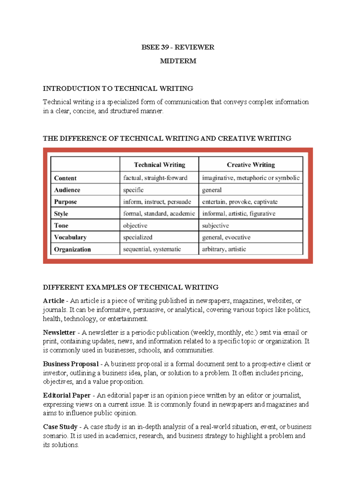 BSEE 39 Midterm Reviewer: Introduction to Technical Writing - Studocu