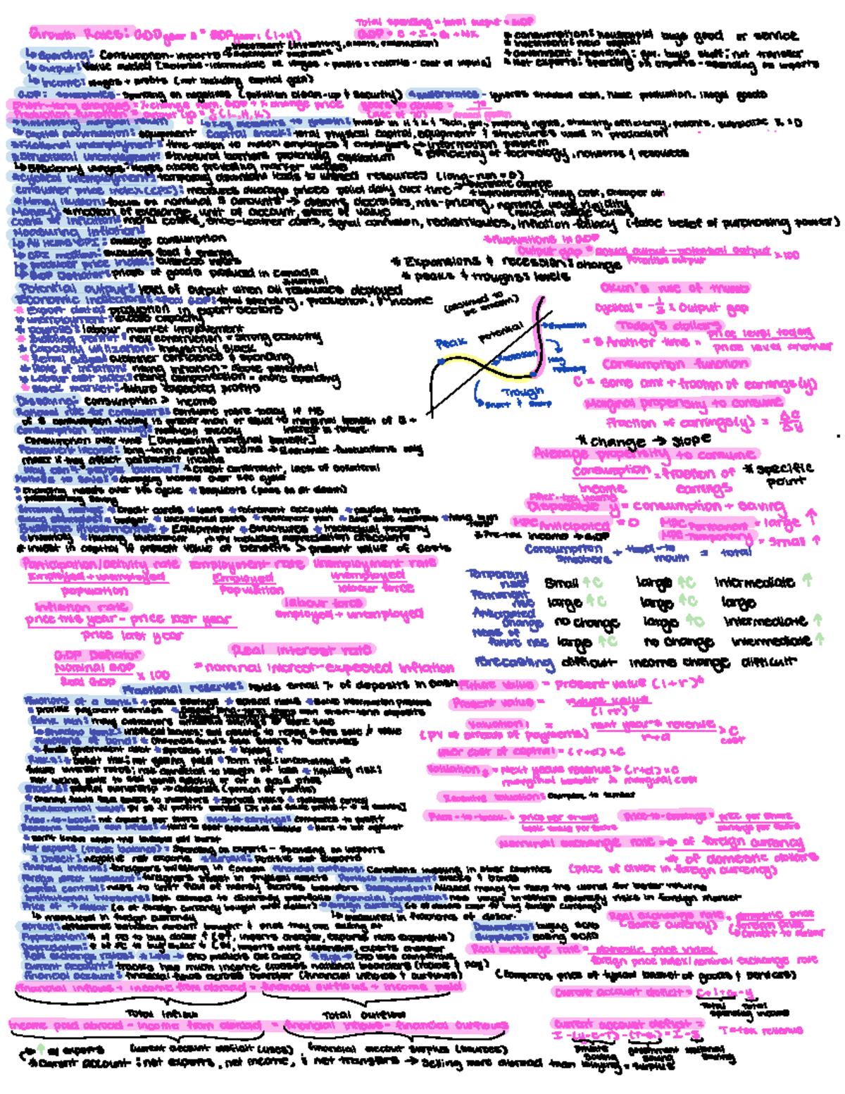 EC140 M2 - Second Midterm Cheat Sheet - Studocu