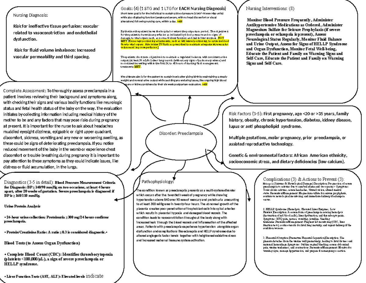 Concept Map Template - N/a - Nursing Diagnosis: Risk for ineffective ...