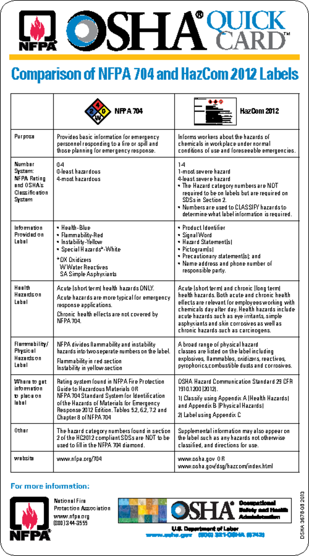 Comparison of NFPA 704 and HazCom 2012 Labels - OSHA 3678-08 2013 - Studocu