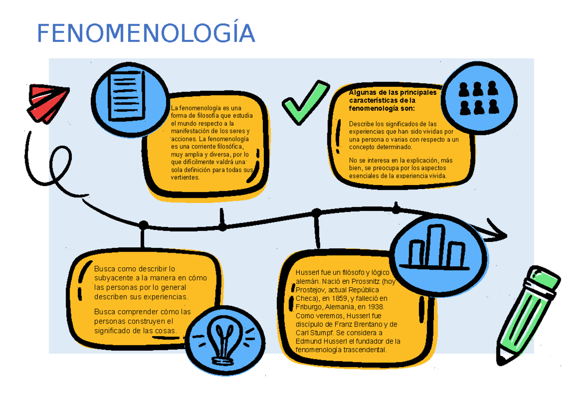 Fenomenología: Mapa Mental y Análisis de Husserl - Studocu
