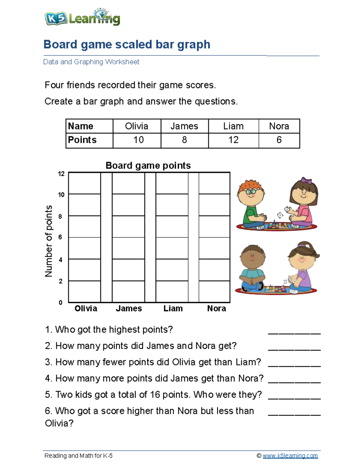 Grade 3 Math Worksheet: Scaled Bar Graphs & Game Scores - Studocu