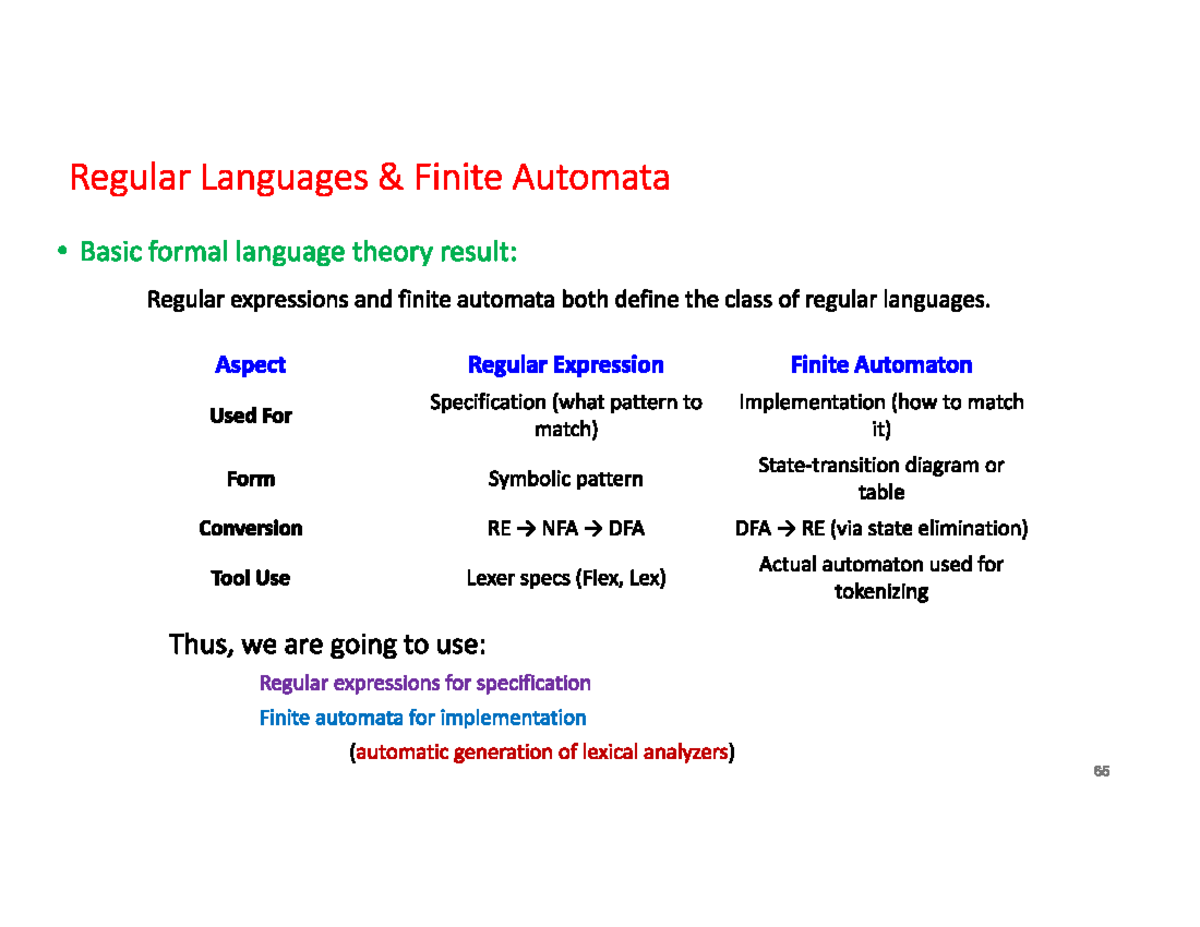 4. Regular Languages & Finite Automata Overview and Key Concepts - Studocu