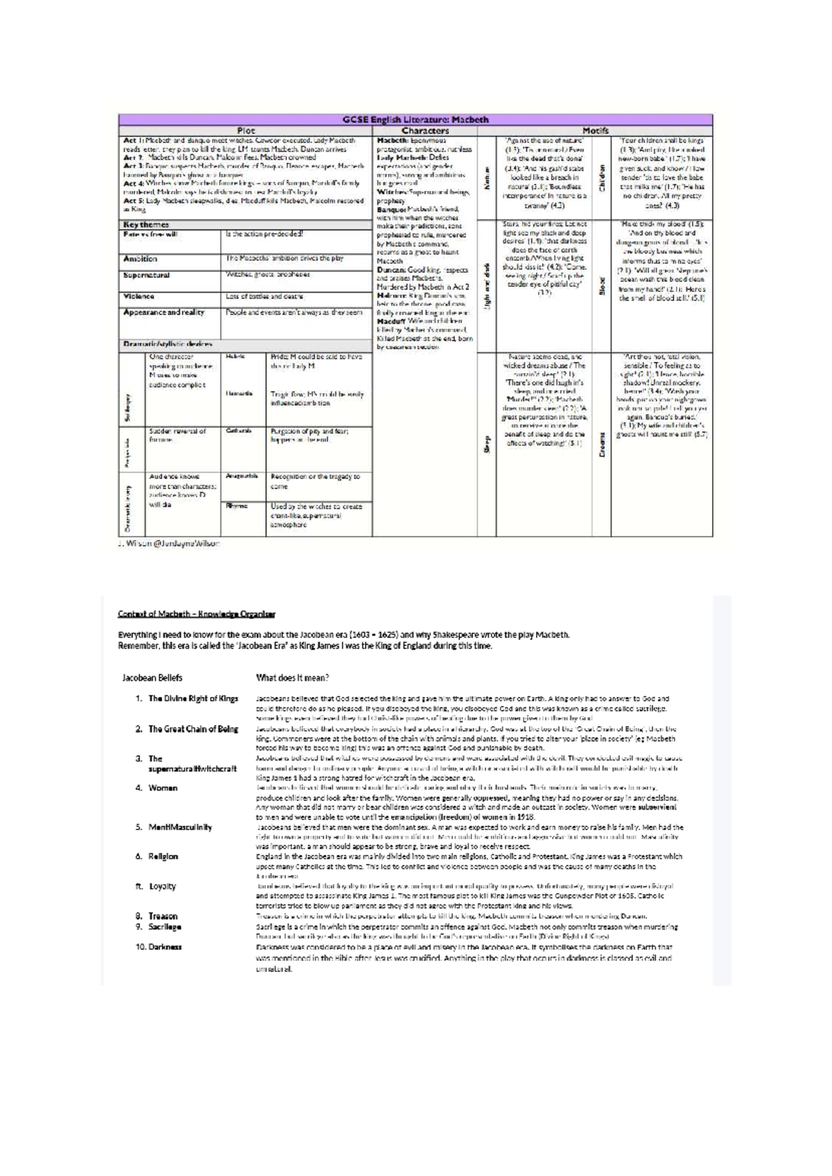 GCSE English Literature: Macbeth Key Themes, Characters, and Context ...