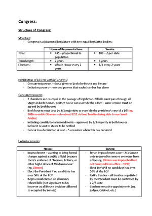 My Revision Notes AQA A level Politics US and Comparative Politics ...