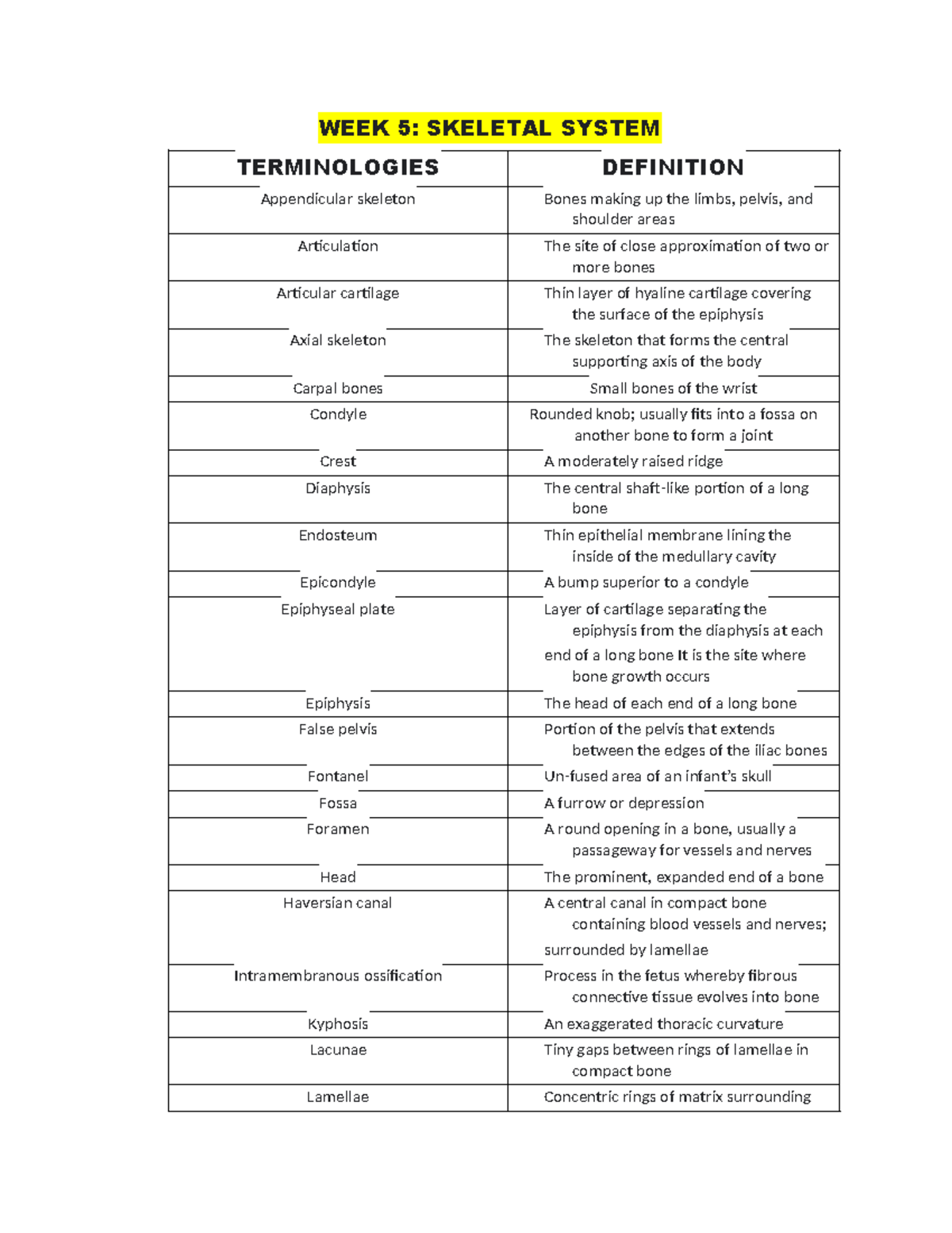WEEK 5: SKELETAL SYSTEM TERMINOLOGIES DEFINITIONS (BIO101) - Studocu